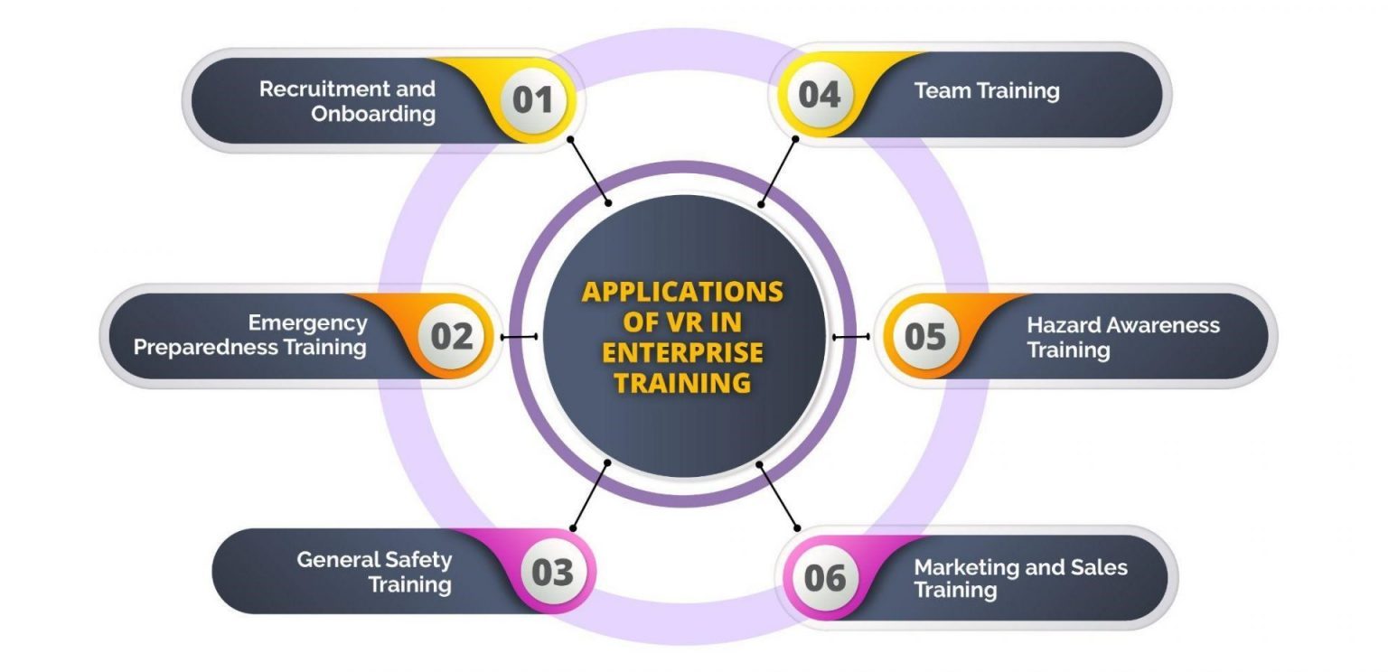 Virtual Reality (VR) in Enterprise and Industrial Training