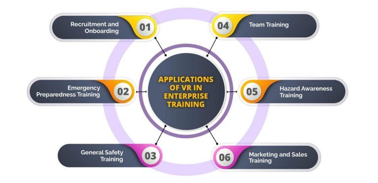 Virtual Reality (VR) in Enterprise and Industrial Training