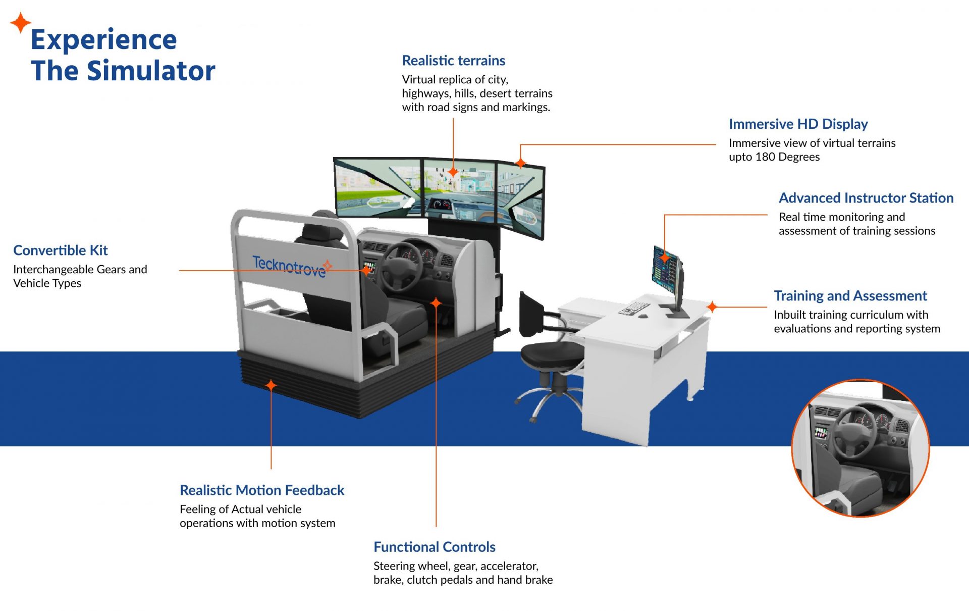 What to Consider When Investing in an Advanced Training Simulator